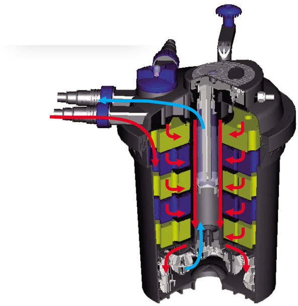 RP Press 3000 - 6000 Drukfilter Jorny